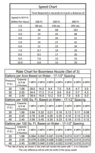Sprayer 25-gallon Boomless – Sundown Farms